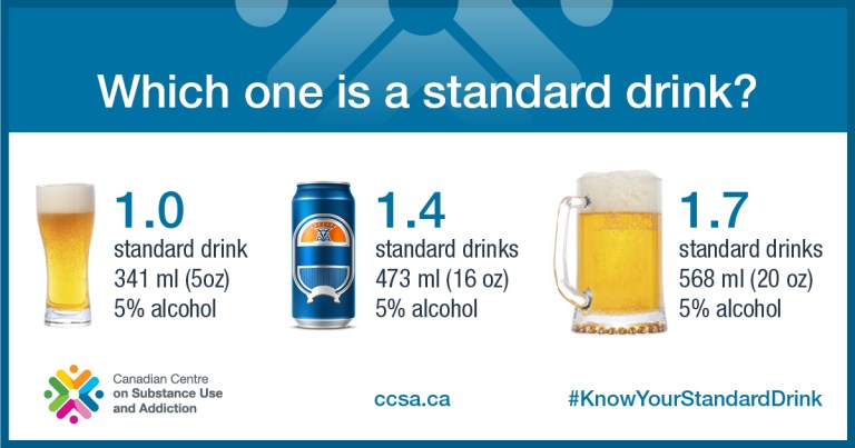 Know your standard drink – Alcohol Awareness