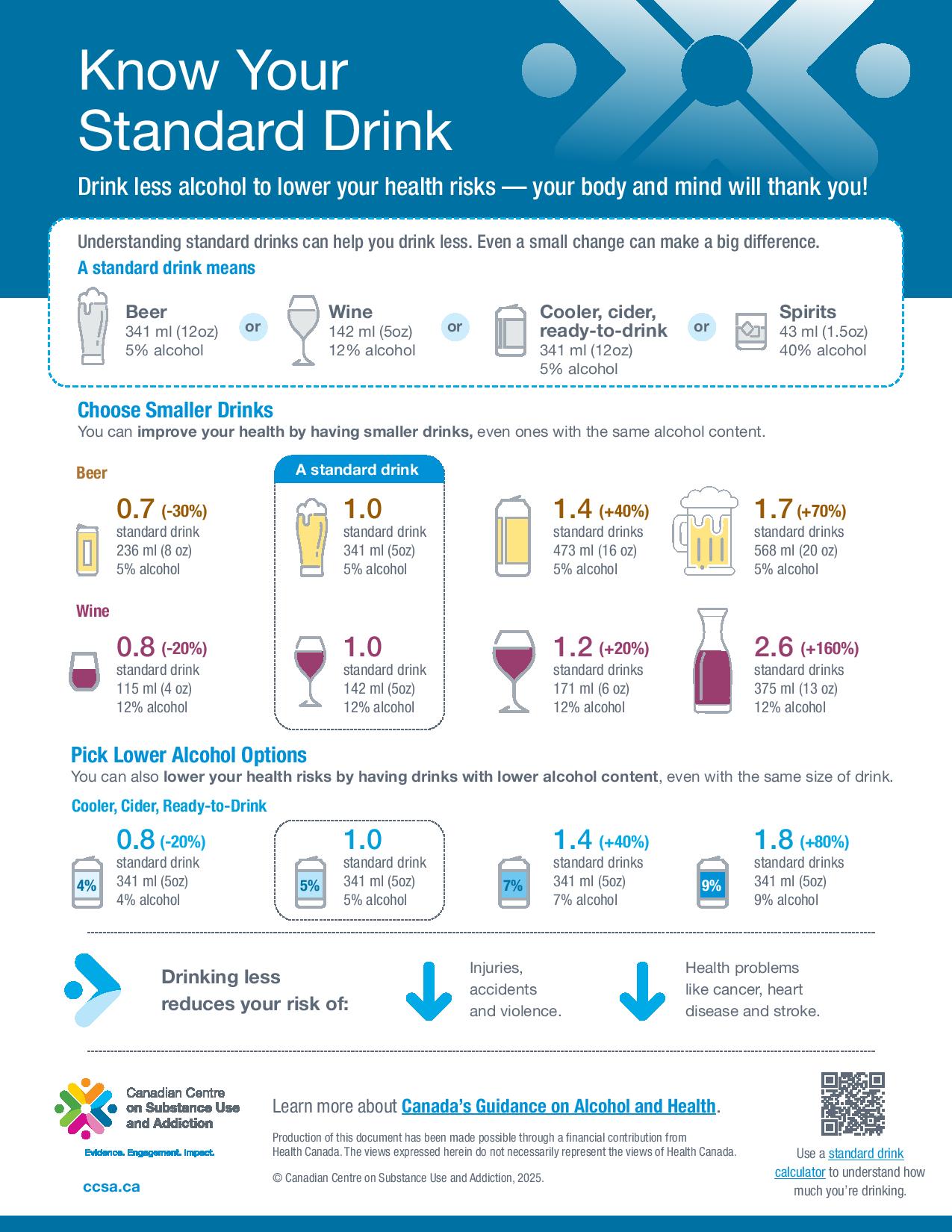 Know your standard drink – Alcohol Awareness