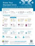 Know your standard drink – Alcohol Awareness