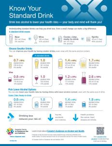 Know your standard drink – Alcohol Awareness