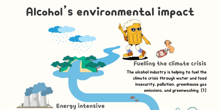 Infographs – Alcohol Awareness