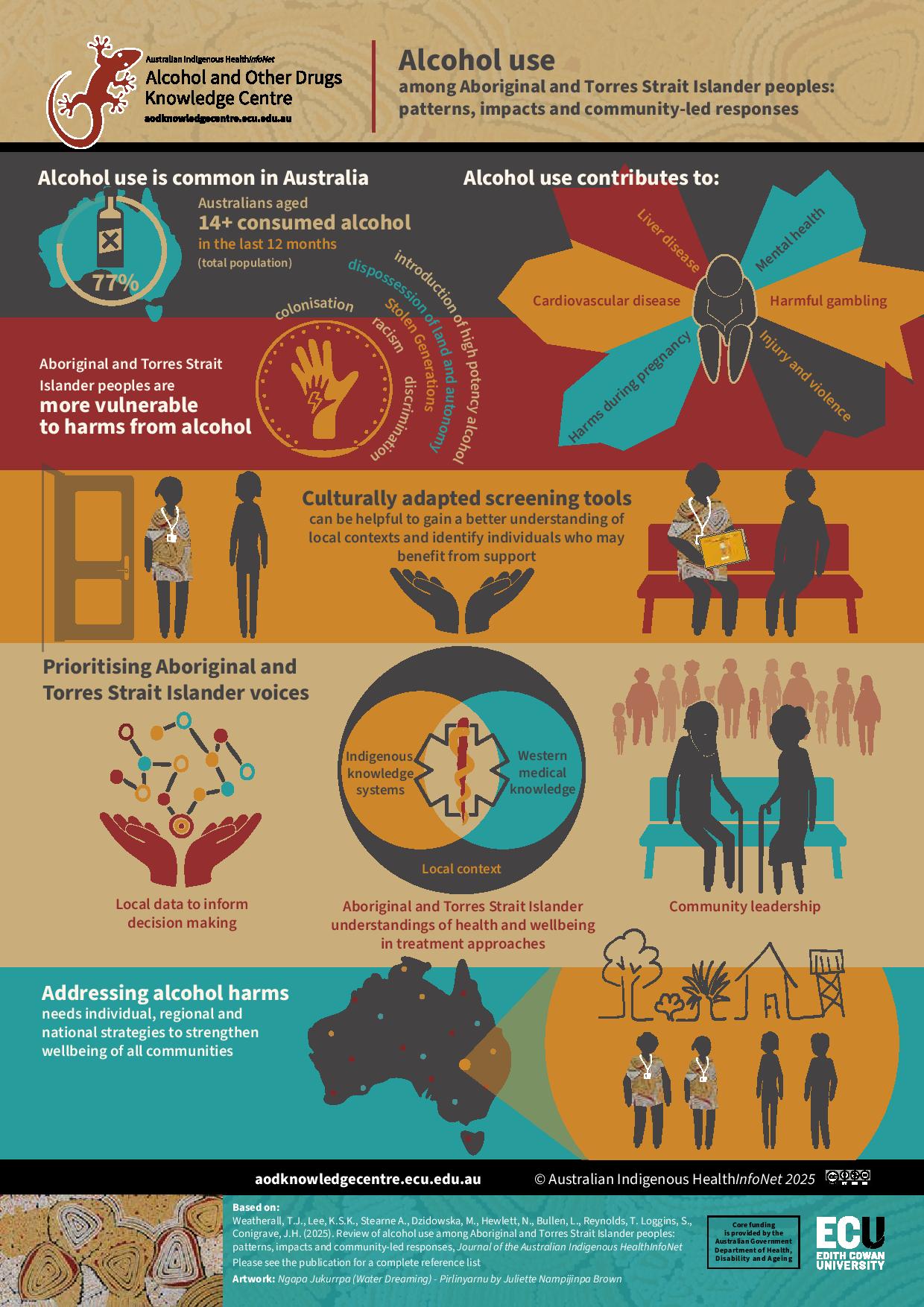 Community-led responses to alcohol use among Aboriginal and Torres ...