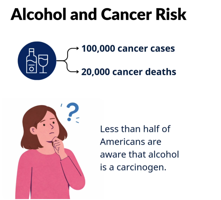 Alcohol and Health Risks: Clinical Cases – Alcohol Awareness